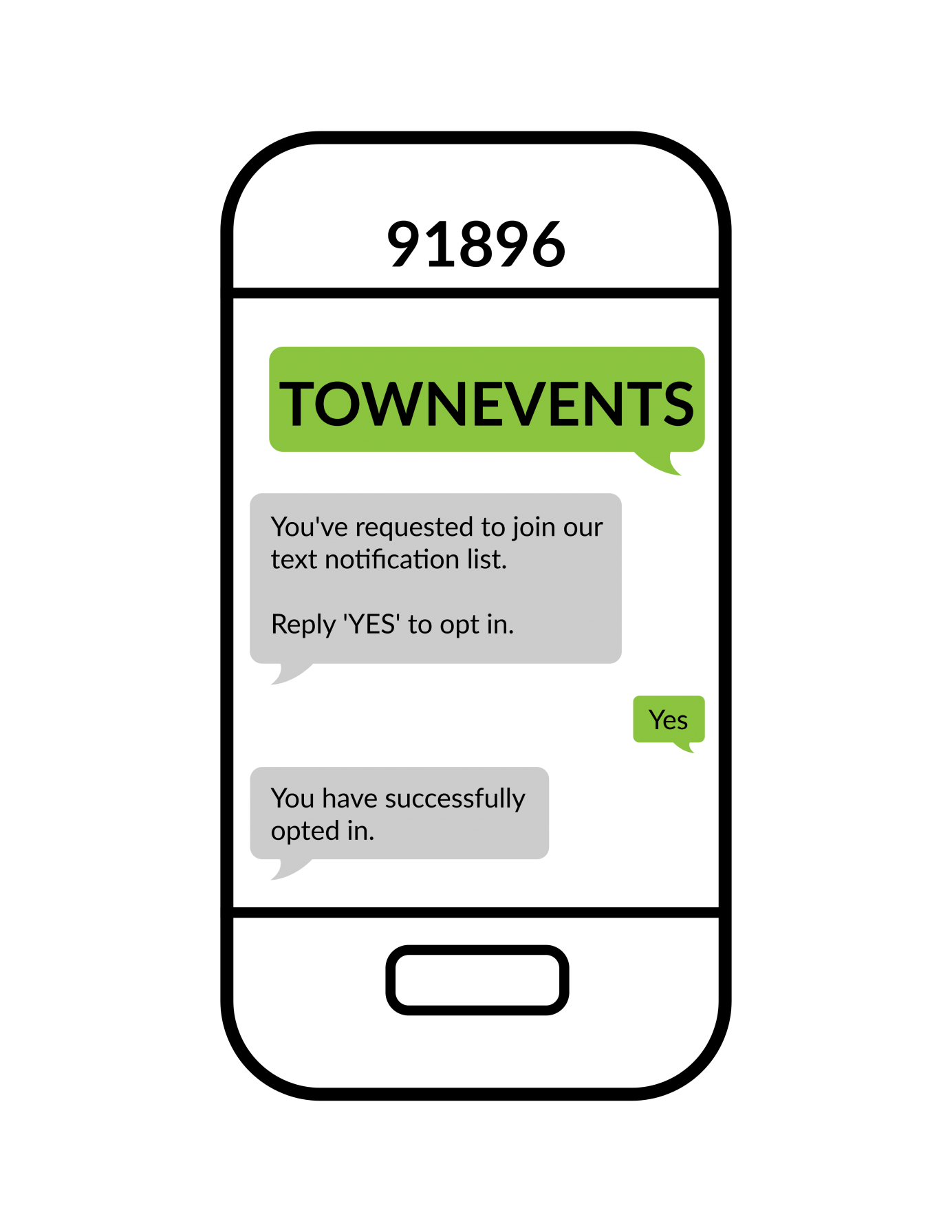 How It Works - TextMyGov