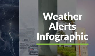 Free Marketing Resources - TextMyGov